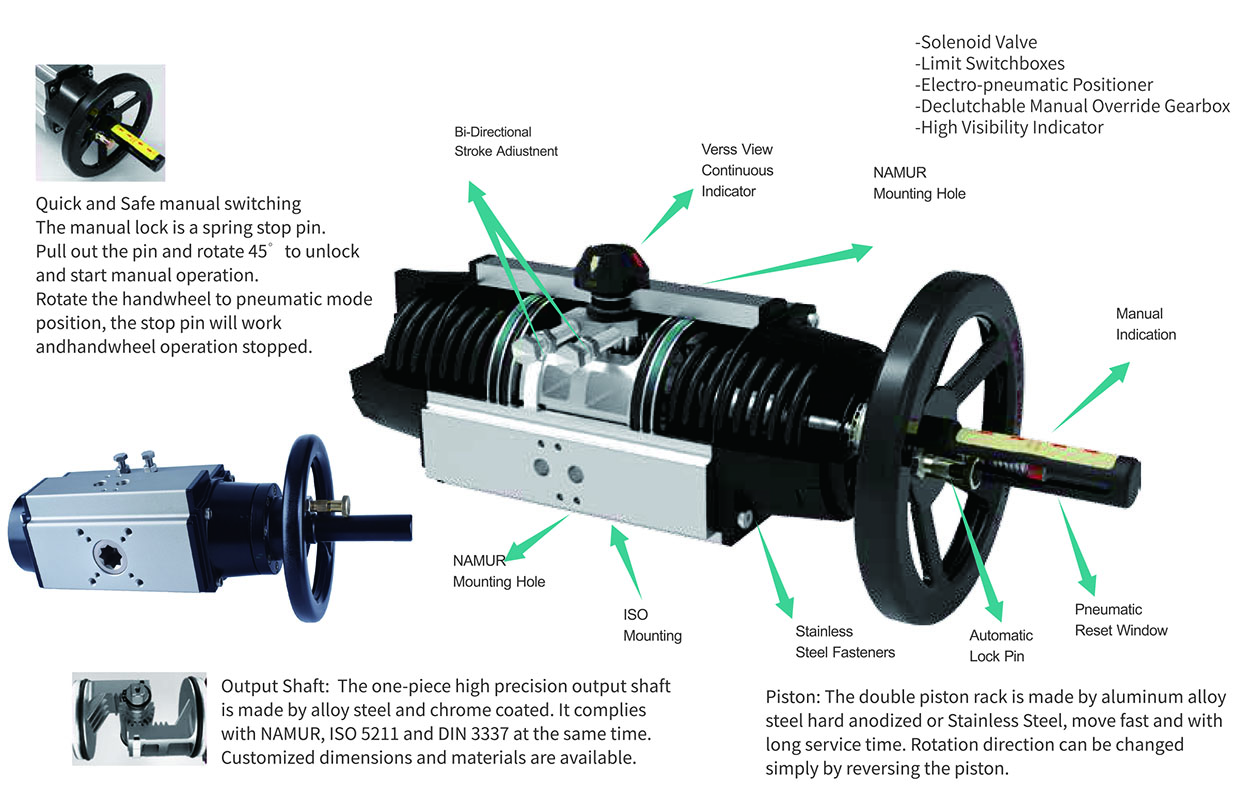 Valve Actuator With Handwheel at Harry Leslie blog