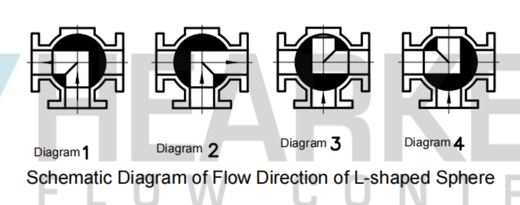 Difference Between T-Type and L-Type 3-Way Ball Valves - HEARKEN